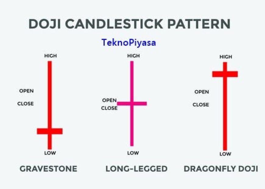 Doji Nedir, Doji Mumlarının Sırları ve Anlamları - Güncel Bilgi